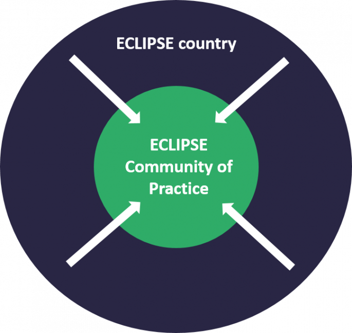 Community engagement – ECLIPSE