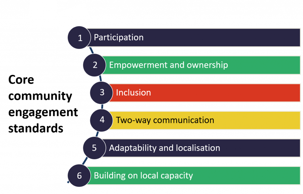 Community engagement – ECLIPSE